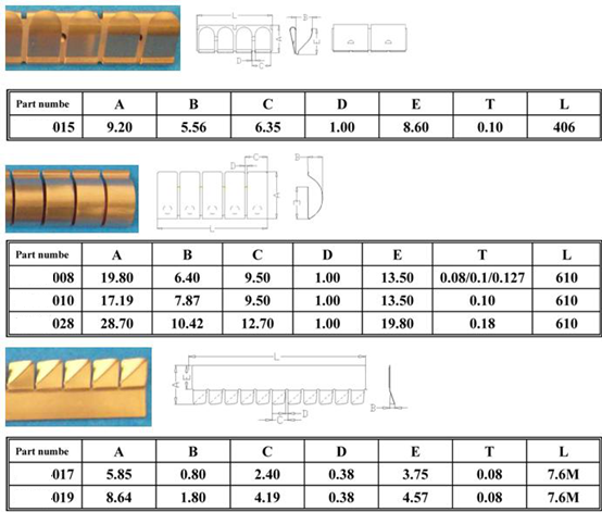 Finger Stock,Beryllium Copper EMI Fingerstock